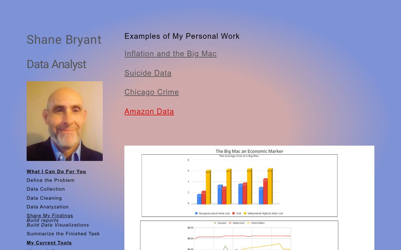 My Data Analytics Portfolio